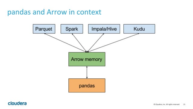 Next-generation Python Big Data Tools, powered by Apache Arrow | PPT