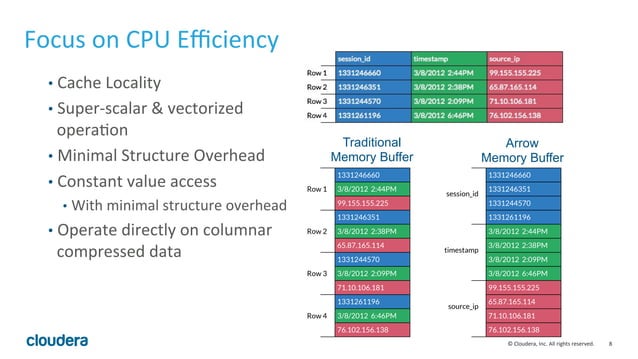 Next-generation Python Big Data Tools, powered by Apache Arrow | PPT