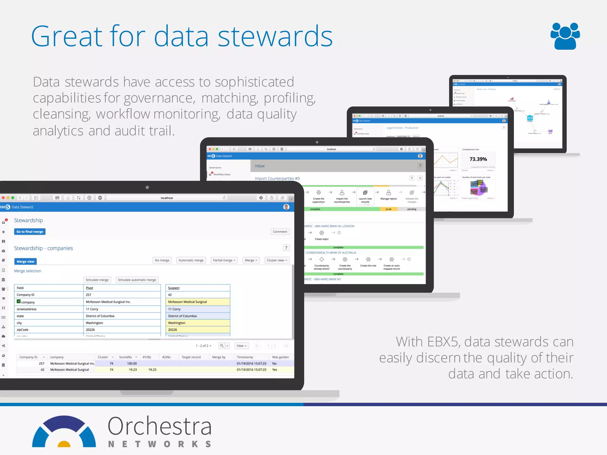 20160406 orchestra-networks-presentation-cb | PPT