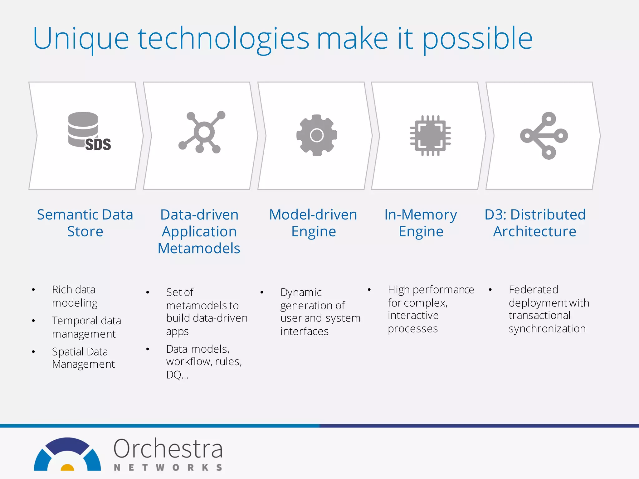 20160406 orchestra-networks-presentation-cb | PPT