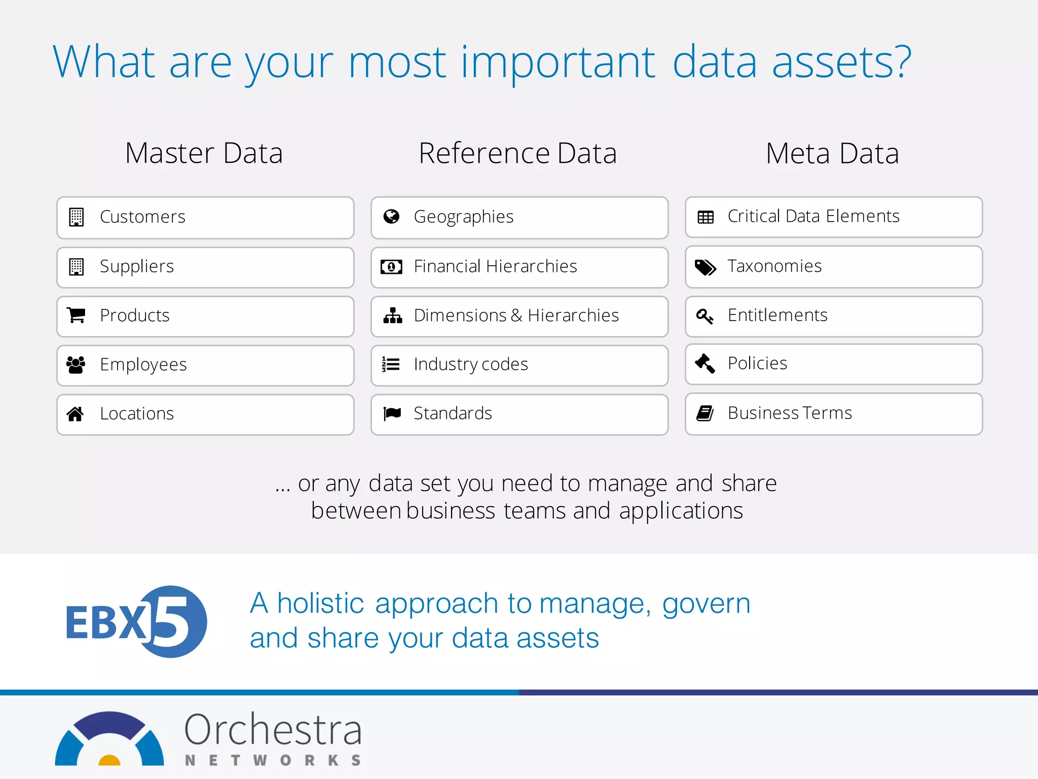 20160406 orchestra-networks-presentation-cb | PPT