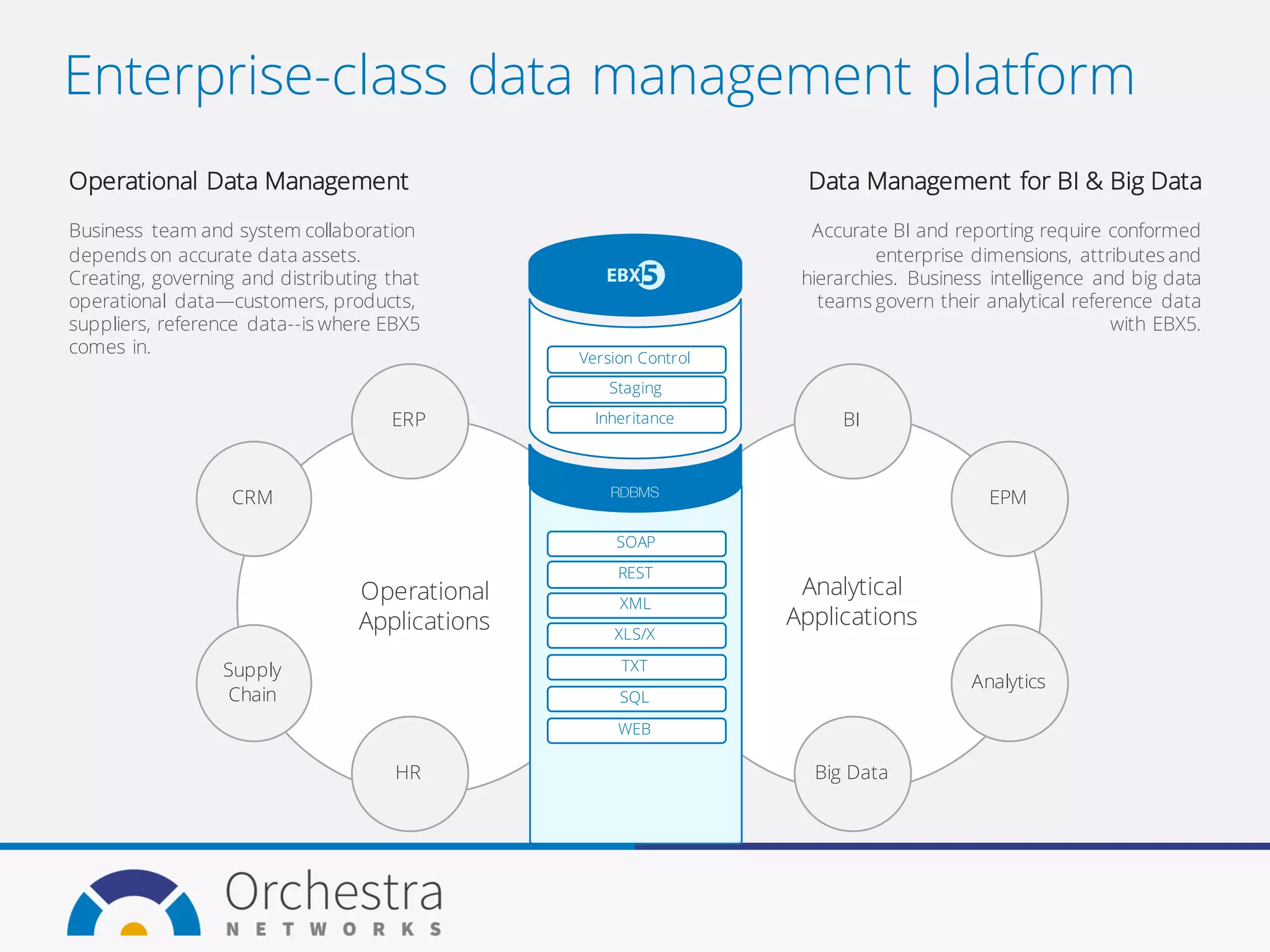 20160406 orchestra-networks-presentation-cb | PPT
