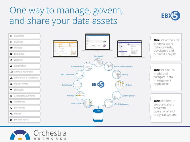 20160406 orchestra-networks-presentation-cb | PPT