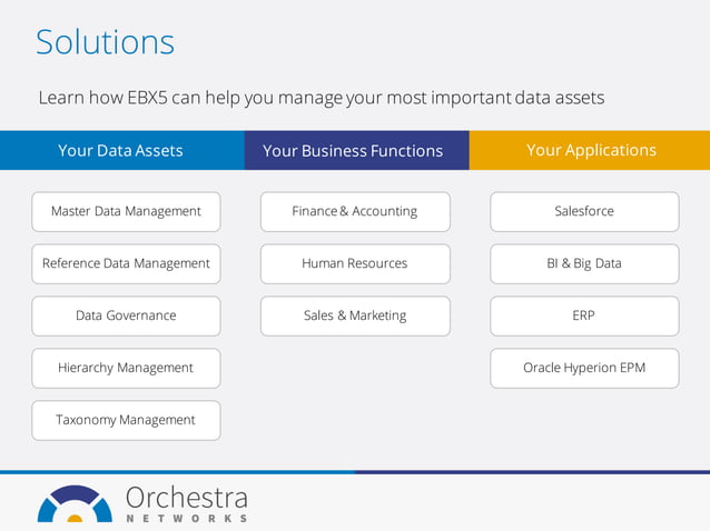 20160406 orchestra-networks-presentation-cb | PPT