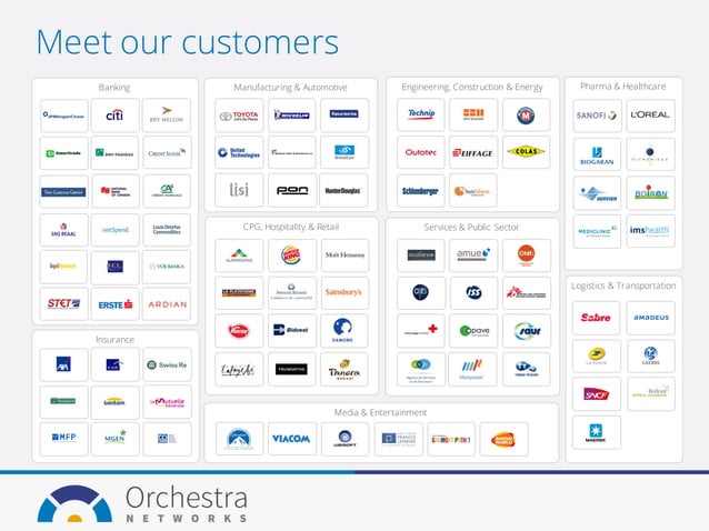 20160406 orchestra-networks-presentation-cb | PPT