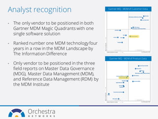 20160406 orchestra-networks-presentation-cb | PPT
