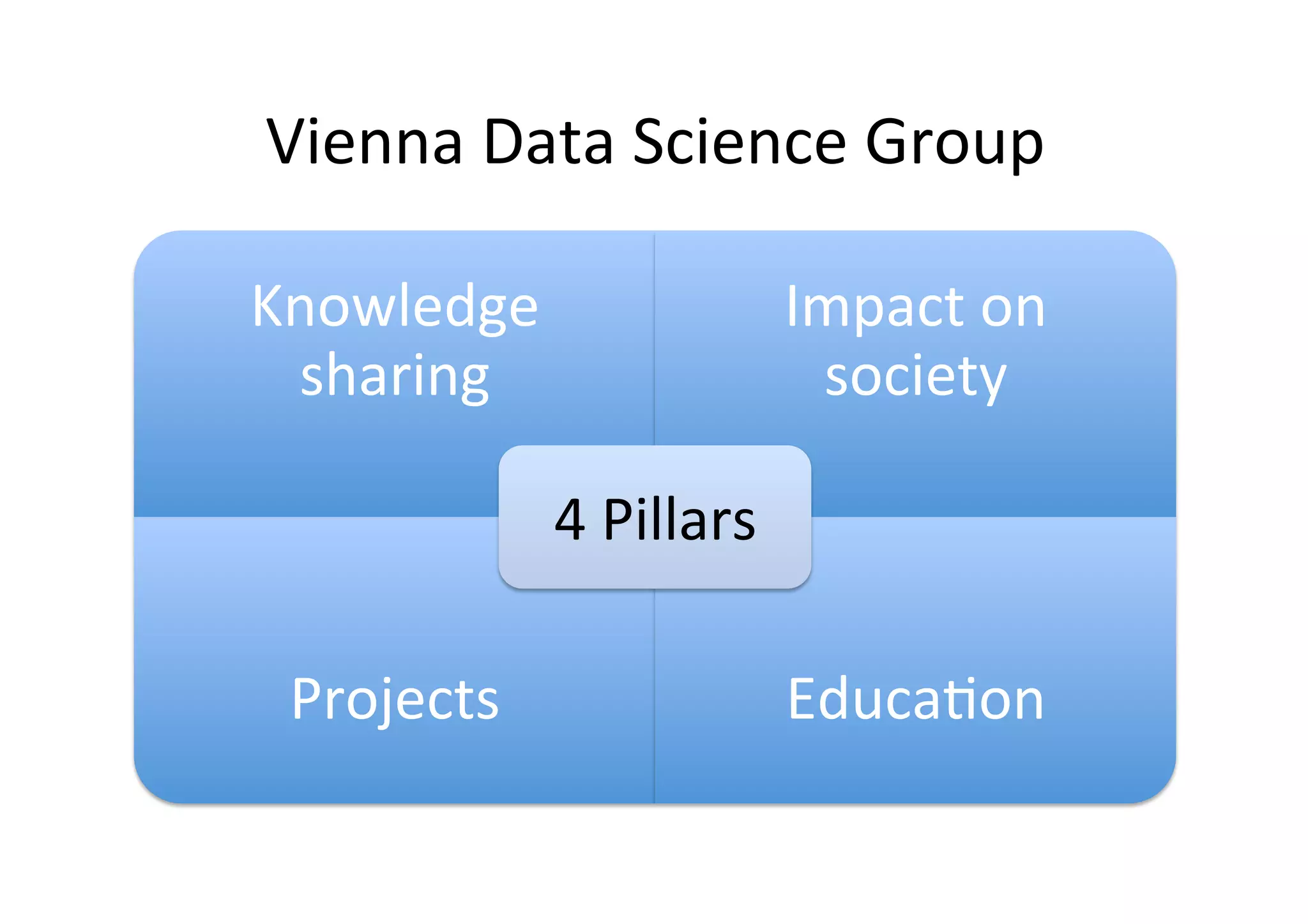 Data Science and its impact on society | PDF