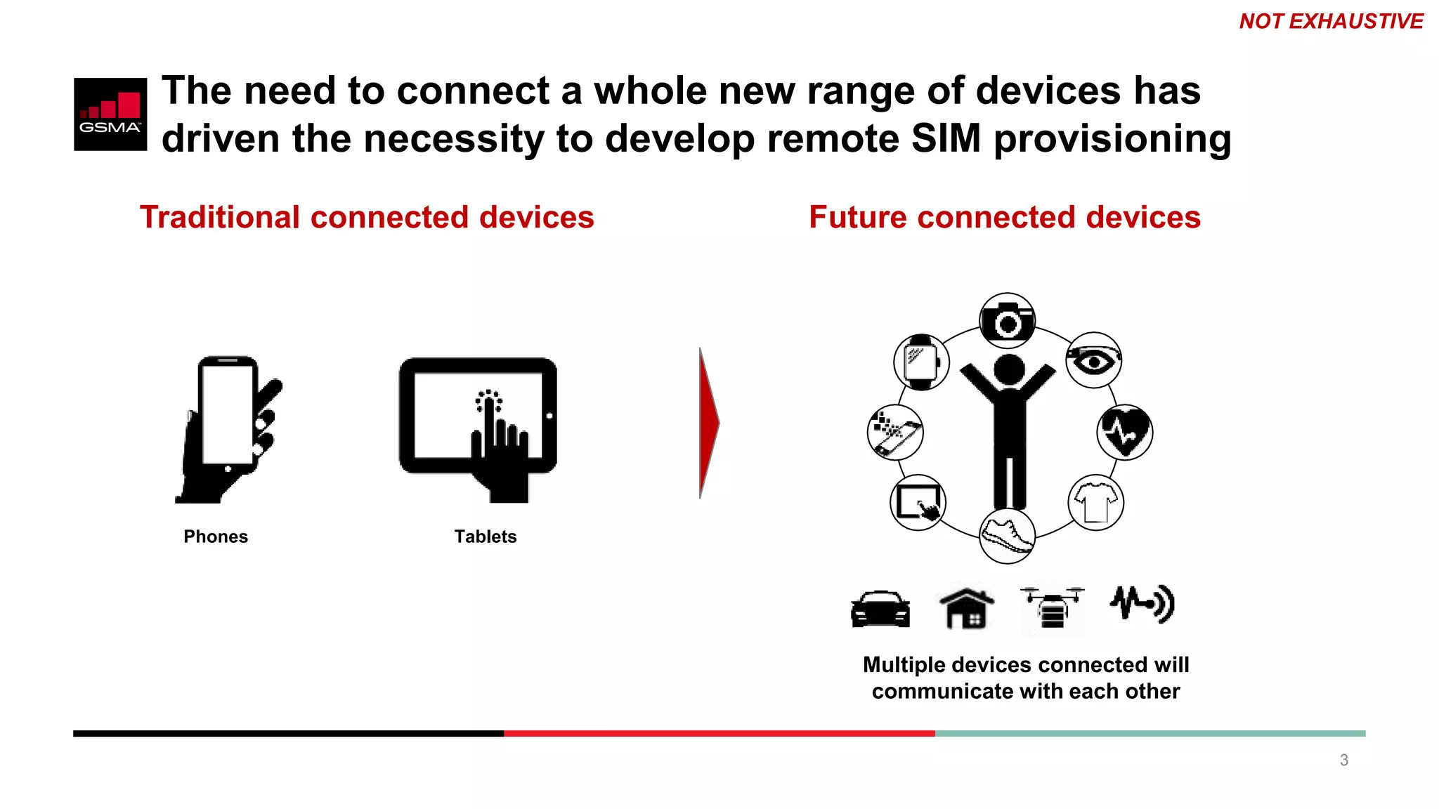 Remote SIM Provisioning - MVNOs World Congress – April 2016 | PPTX