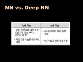 Introduction of Deep Learning | PDF