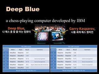 Introduction of Deep Learning | PDF