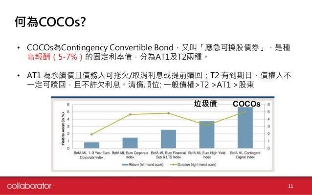 20160413 coco bond對金融市場影響分析