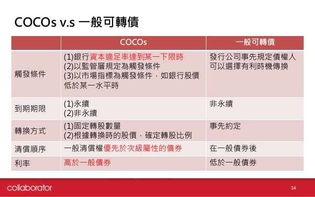 20160413 coco bond對金融市場影響分析