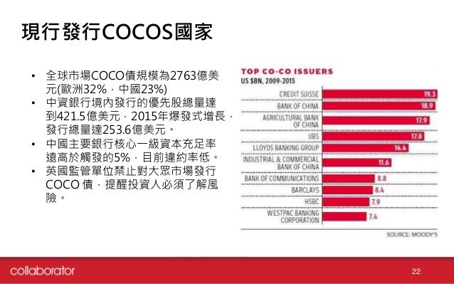 20160413 coco bond對金融市場影響分析