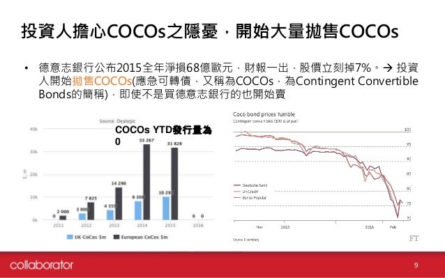 20160413 coco bond對金融市場影響分析