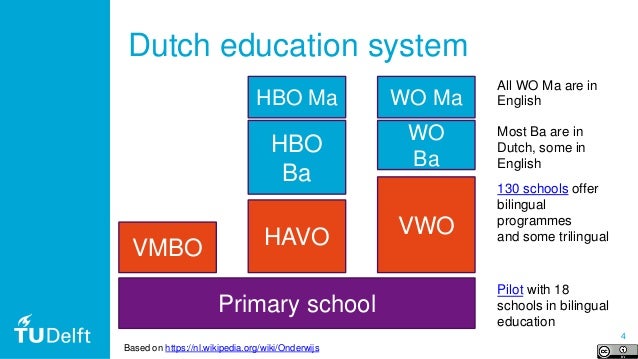 #OEGlobal Less commonly used languages and OER