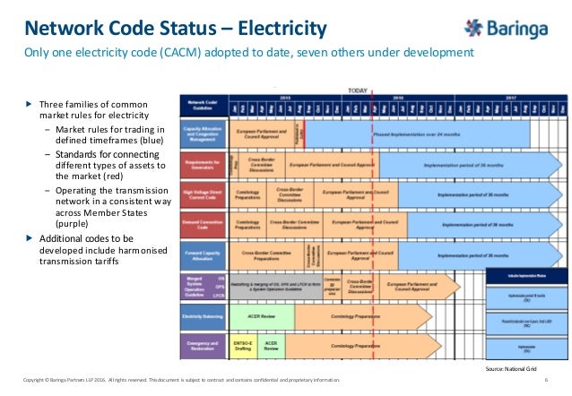 Designing Network Codes