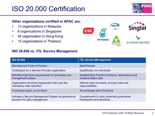 ISO 20000 Certification | PPTX