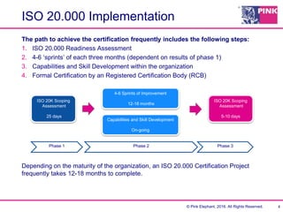 ISO 20000 Certification | PPTX
