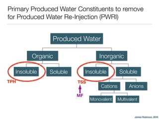 Membrane Separation Technology for Water Treatment in Upstream Oil ...