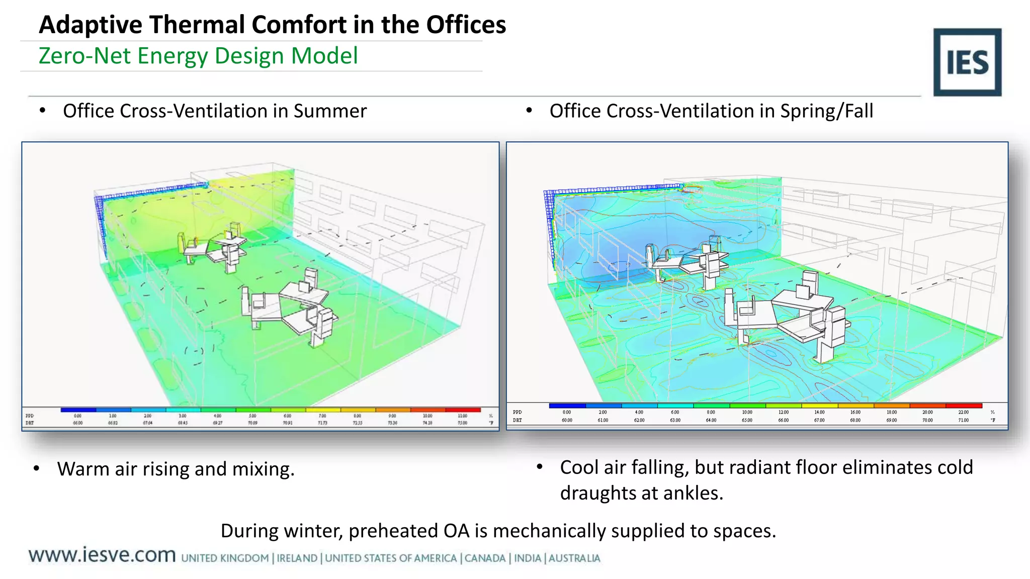 Modelling Natural Ventilation in IES-VE: Case studies & Research ...