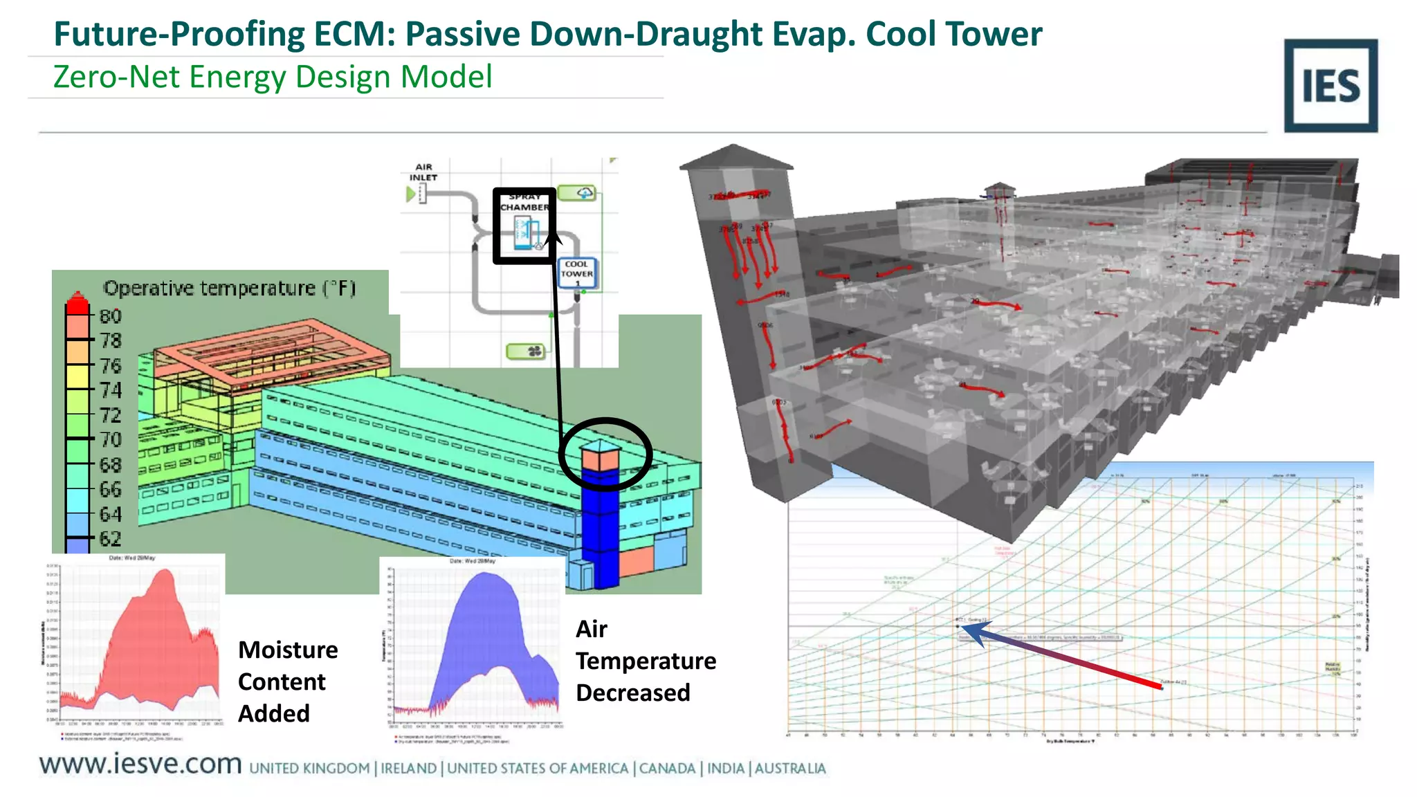 Modelling Natural Ventilation in IES-VE: Case studies & Research ...