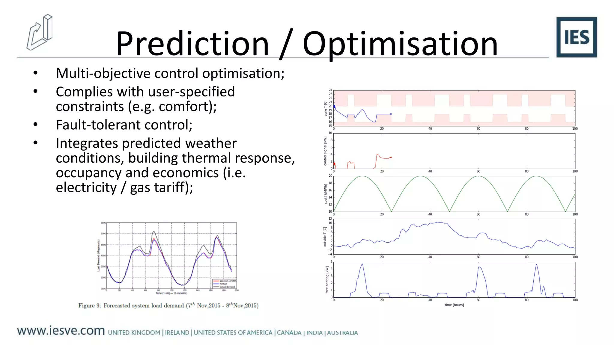 Modelling Natural Ventilation in IES-VE: Case studies & Research ...