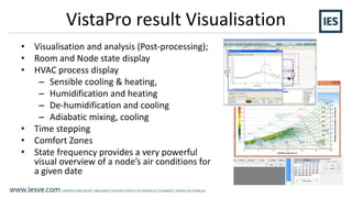 Modelling Natural Ventilation in IES-VE: Case studies & Research ...