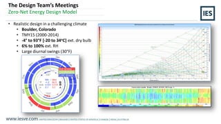 Modelling Natural Ventilation in IES-VE: Case studies & Research ...