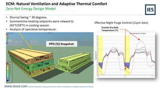 Modelling Natural Ventilation in IES-VE: Case studies & Research ...