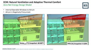 Modelling Natural Ventilation in IES-VE: Case studies & Research ...