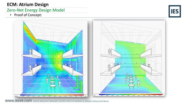 Modelling Natural Ventilation in IES-VE: Case studies & Research ...