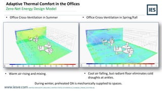 Modelling Natural Ventilation in IES-VE: Case studies & Research ...