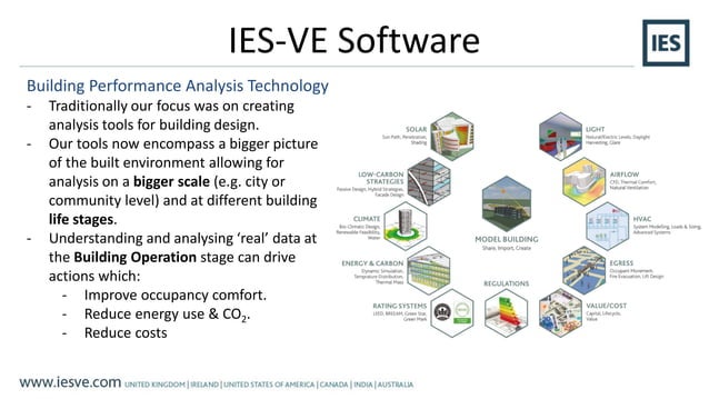 Modelling Natural Ventilation in IES-VE: Case studies & Research ...