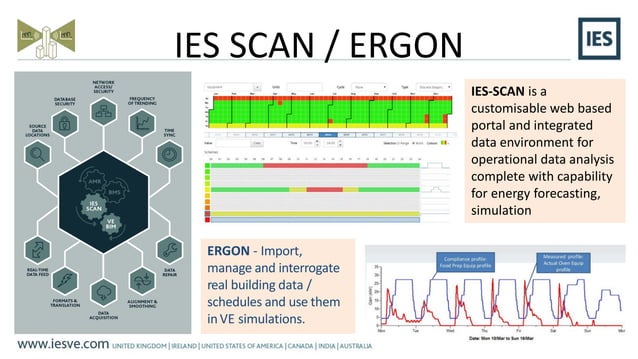 Modelling Natural Ventilation in IES-VE: Case studies & Research ...