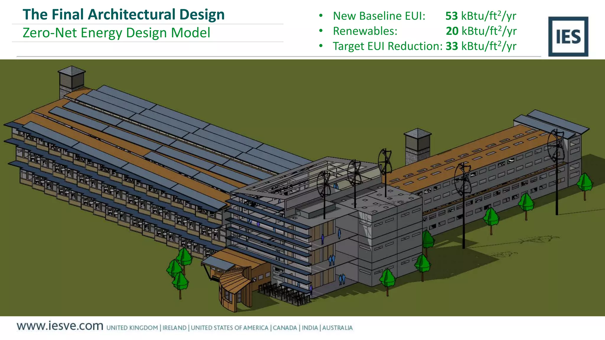 Modelling Natural Ventilation in IES-VE: Case studies & Research ...