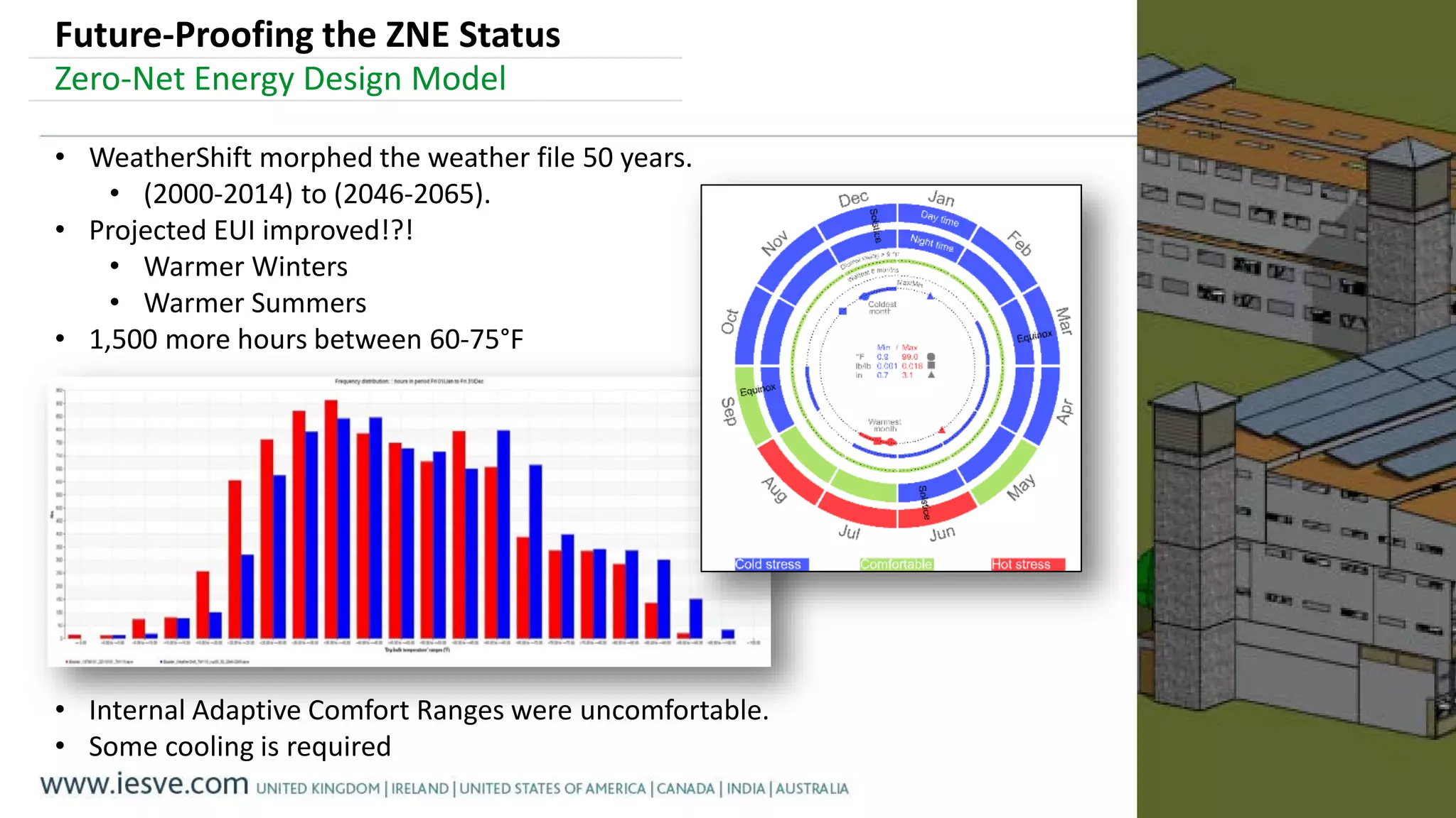 Modelling Natural Ventilation in IES-VE: Case studies & Research ...