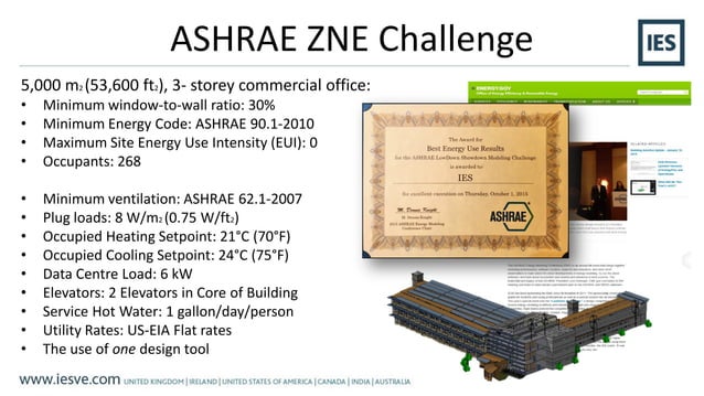 Modelling Natural Ventilation in IES-VE: Case studies & Research ...