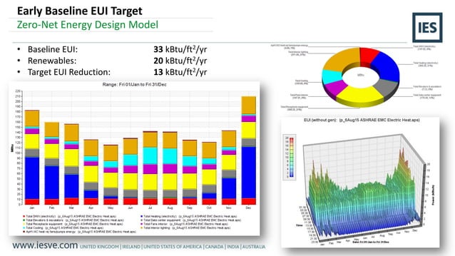 Modelling Natural Ventilation in IES-VE: Case studies & Research ...