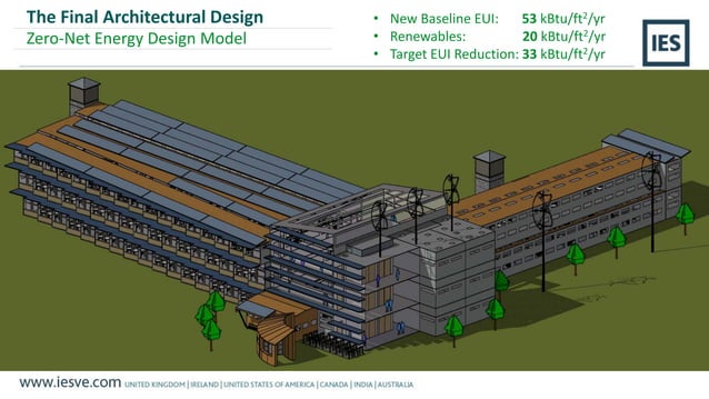 Modelling Natural Ventilation in IES-VE: Case studies & Research ...