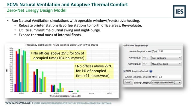 Modelling Natural Ventilation in IES-VE: Case studies & Research ...