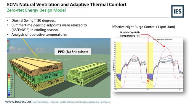 Modelling Natural Ventilation in IES-VE: Case studies & Research ...