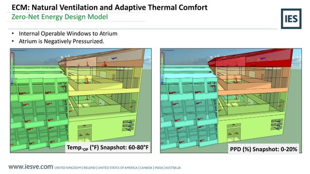 Modelling Natural Ventilation in IES-VE: Case studies & Research ...
