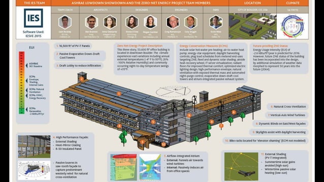 Modelling Natural Ventilation in IES-VE: Case studies & Research ...