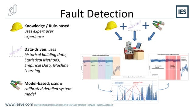 Modelling Natural Ventilation in IES-VE: Case studies & Research ...