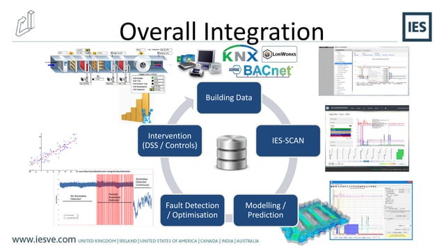Modelling Natural Ventilation in IES-VE: Case studies & Research ...