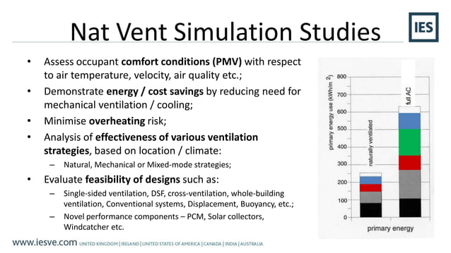 Modelling Natural Ventilation in IES-VE: Case studies & Research ...