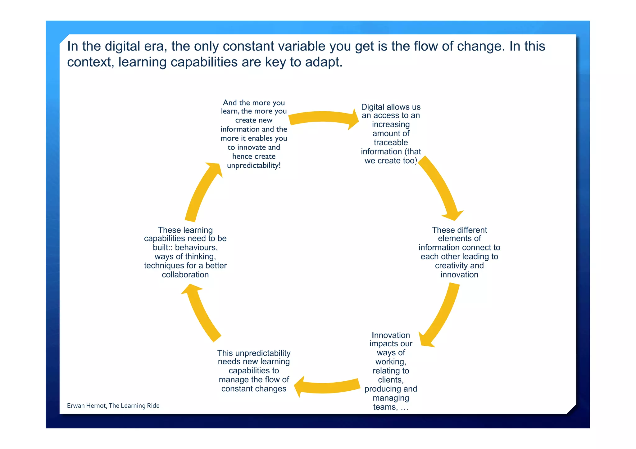 A digital snapshot! | PDF