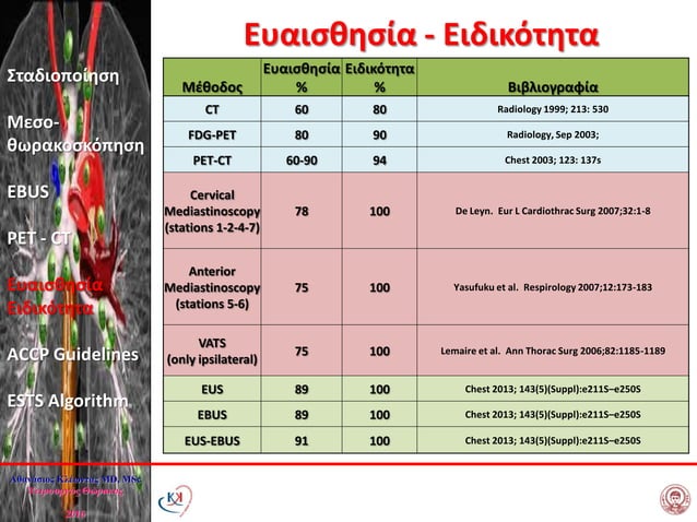 Mediastinoscopy - ebus - pet-ct (kleontas) - Μεσοθωρακοσκόπηση ...
