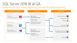 SQL Server 2016 SSRS and BI | PPT