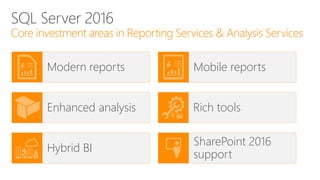 SQL Server 2016 SSRS and BI | PPT